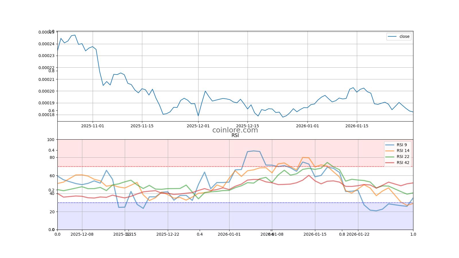 MyBricks RSI indicator