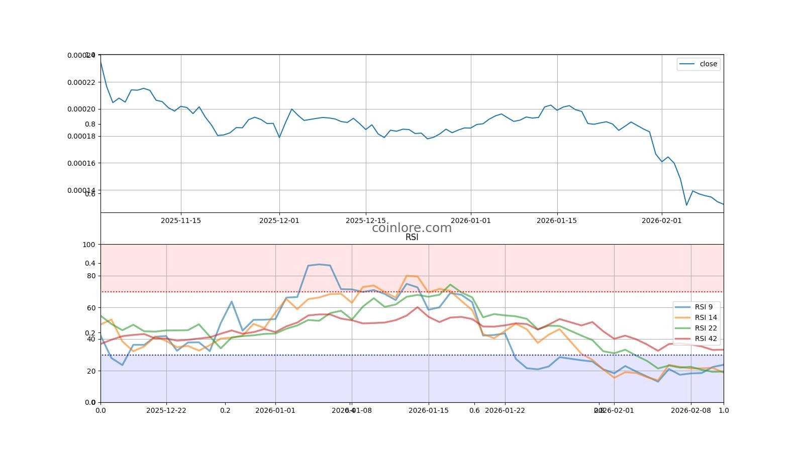 MyBricks RSI indicator