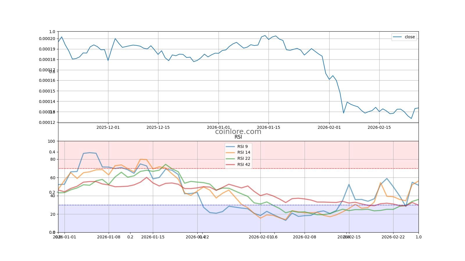 MyBricks RSI indicator