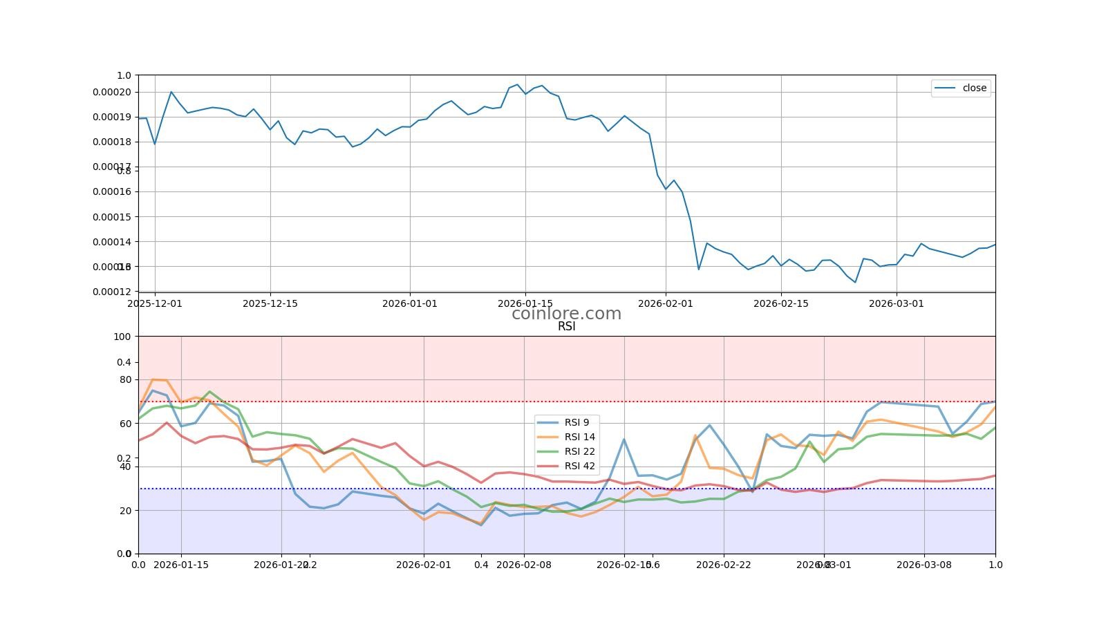MyBricks RSI indicator