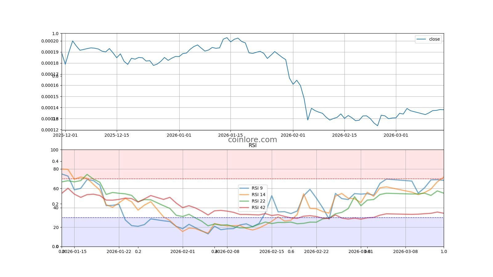 MyBricks RSI indicator