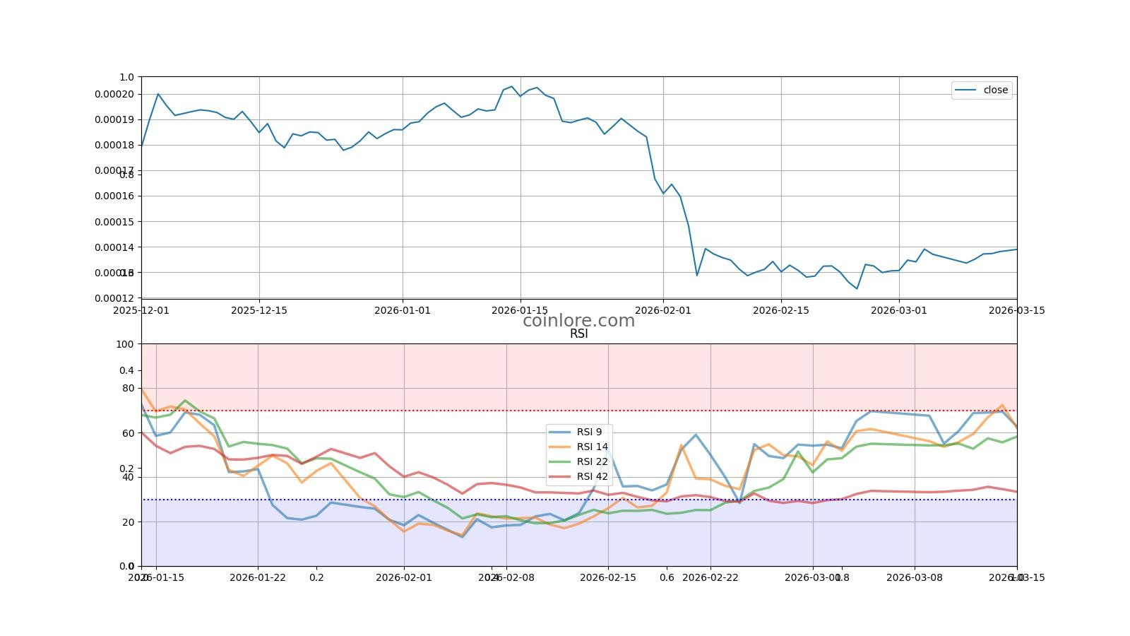 MyBricks RSI indicator