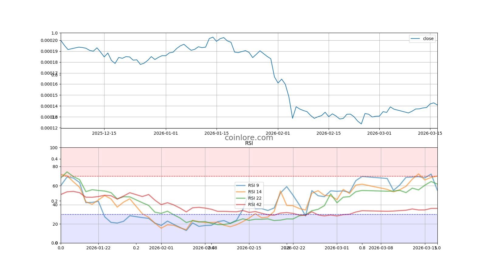 MyBricks RSI indicator