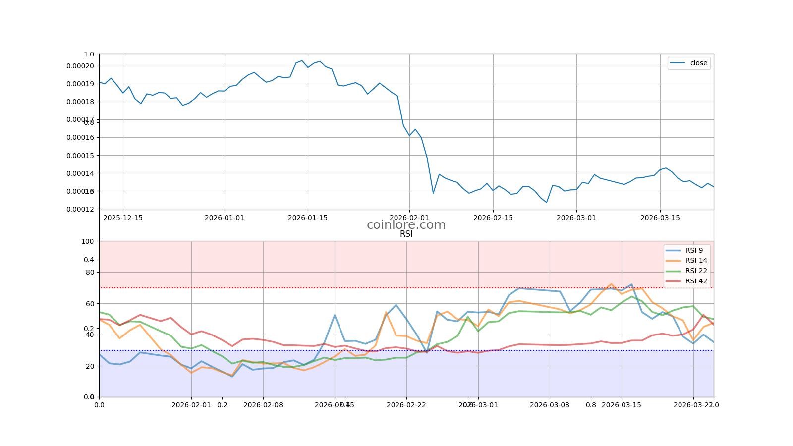 MyBricks RSI indicator
