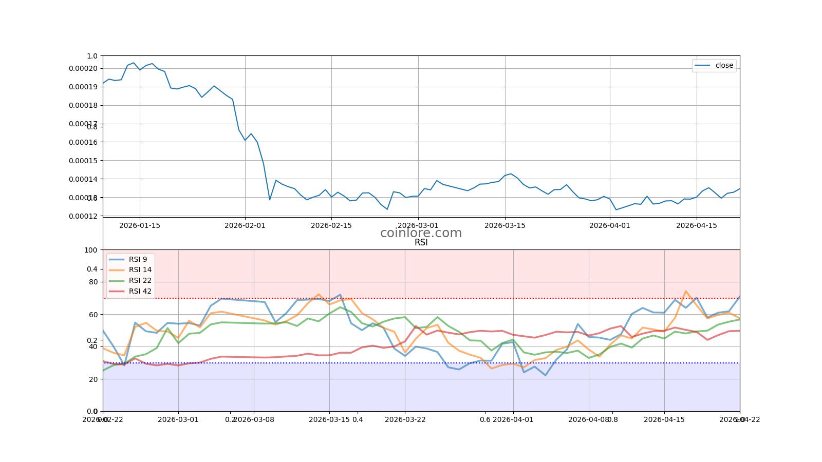 MyBricks RSI indicator