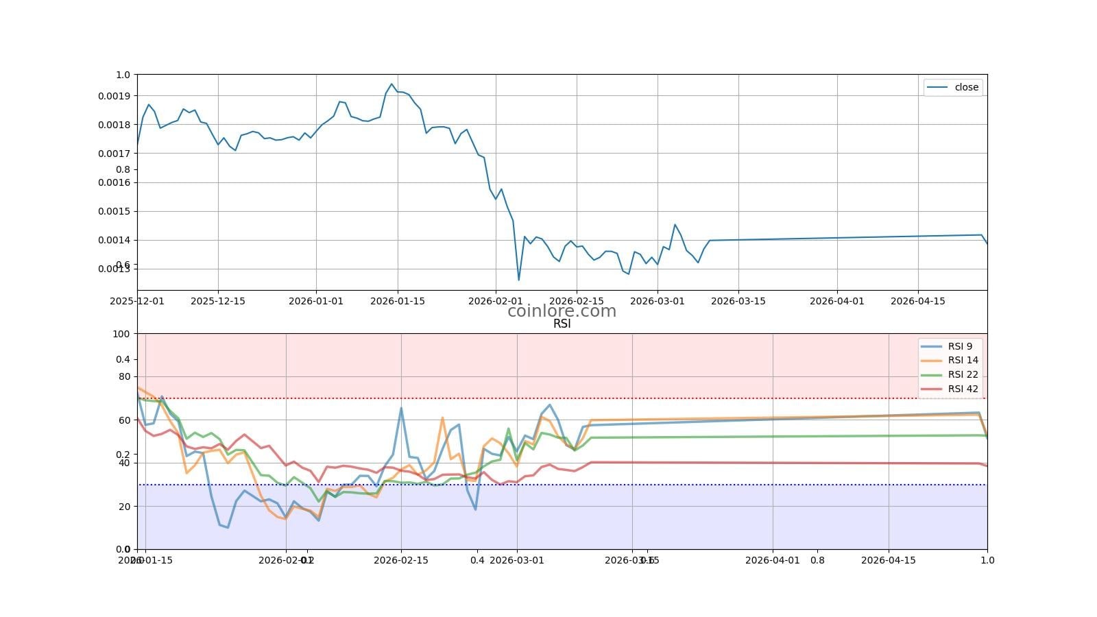 MYCE RSI indicator