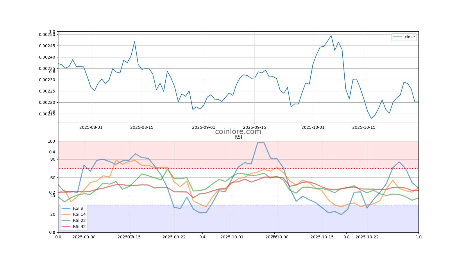 MYCE RSI indicator