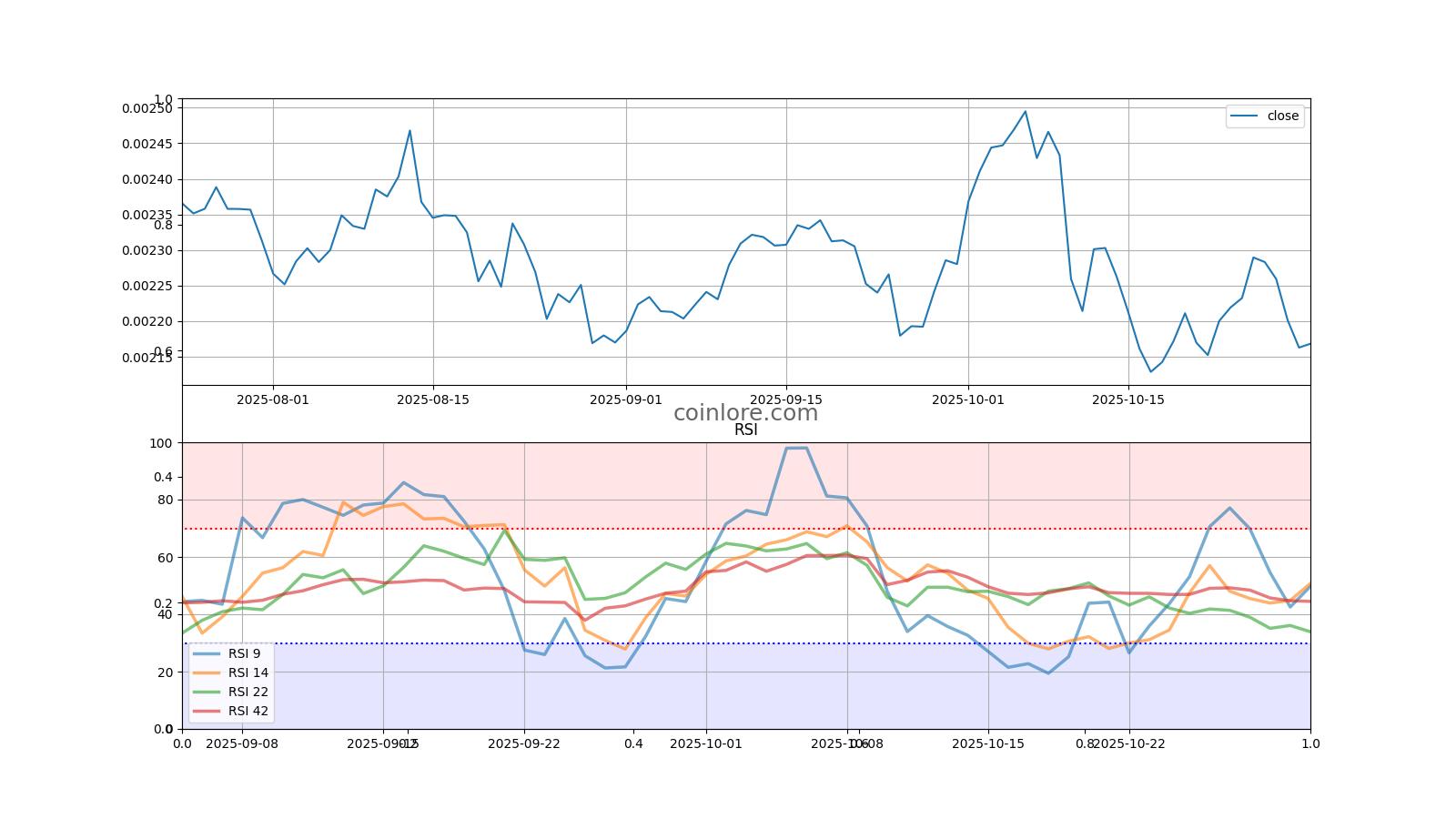MYCE RSI indicator