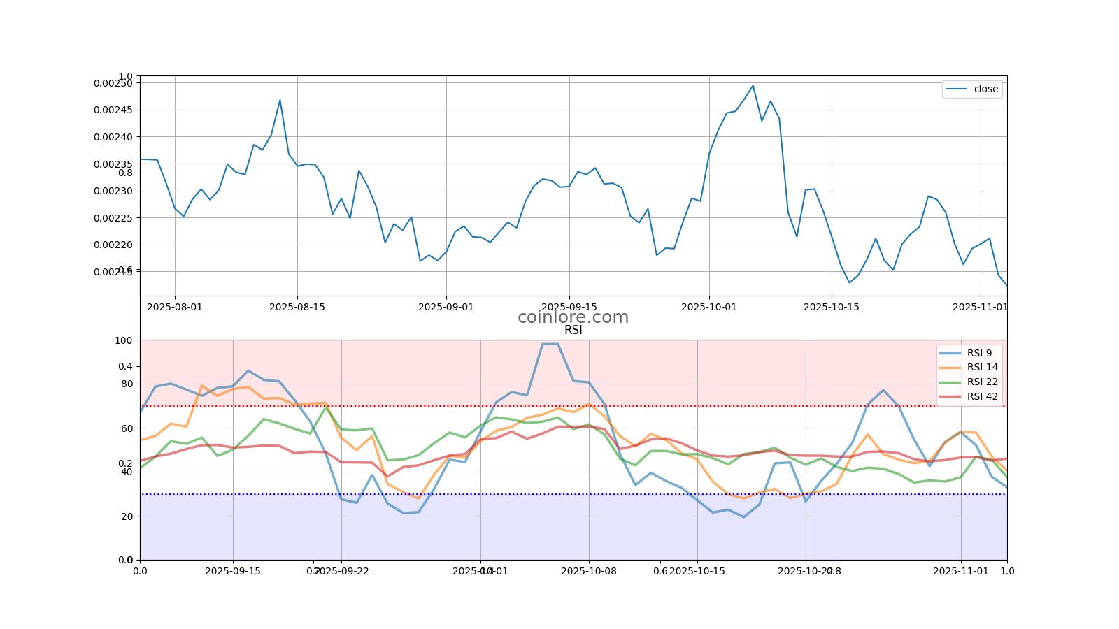 MYCE RSI indicator