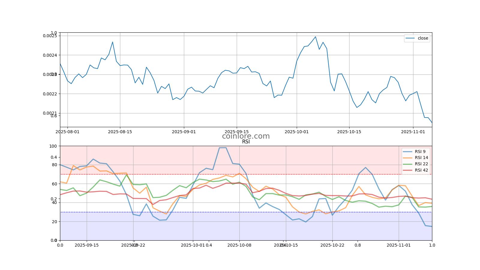 MYCE RSI indicator