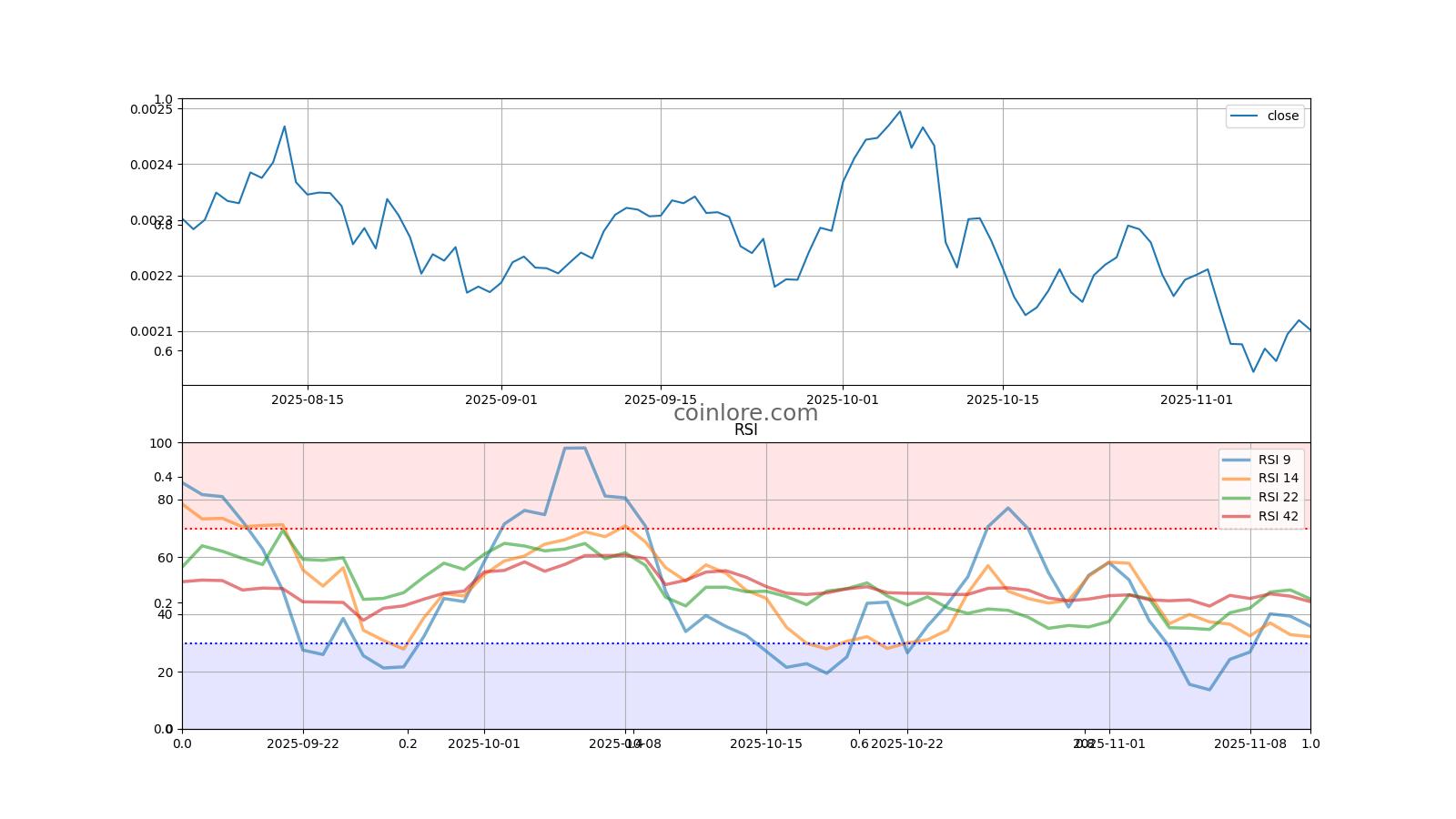 MYCE RSI indicator