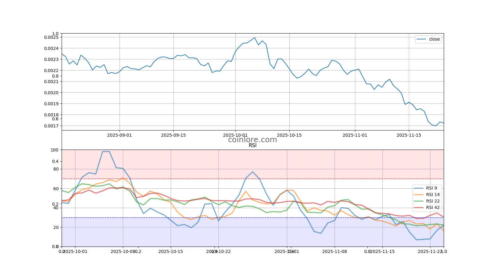 MYCE RSI indicator
