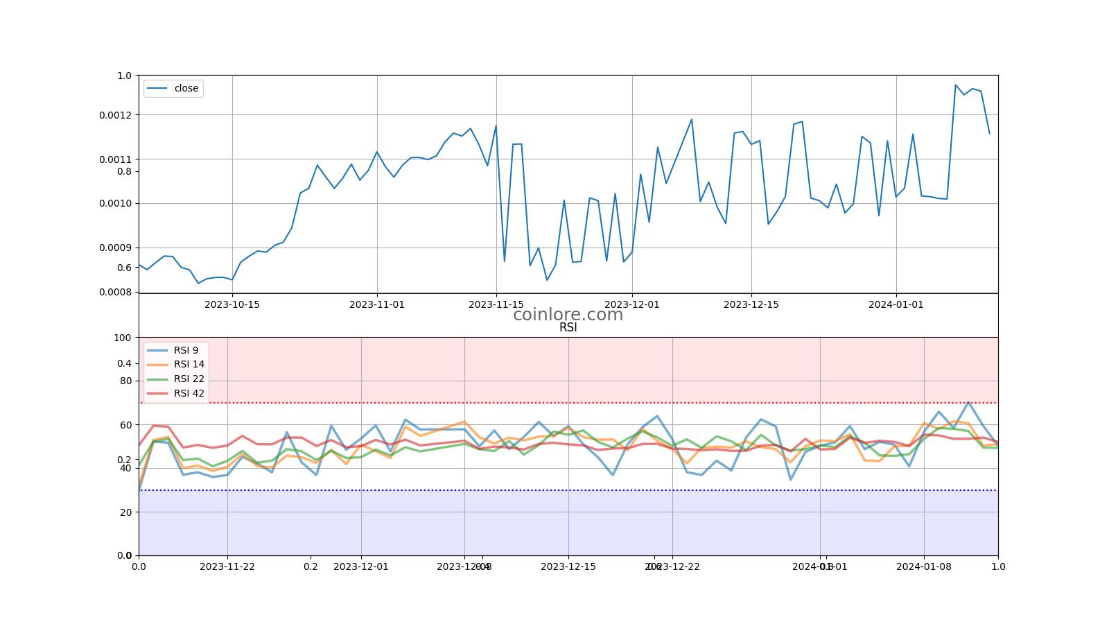 MYCE RSI indicator