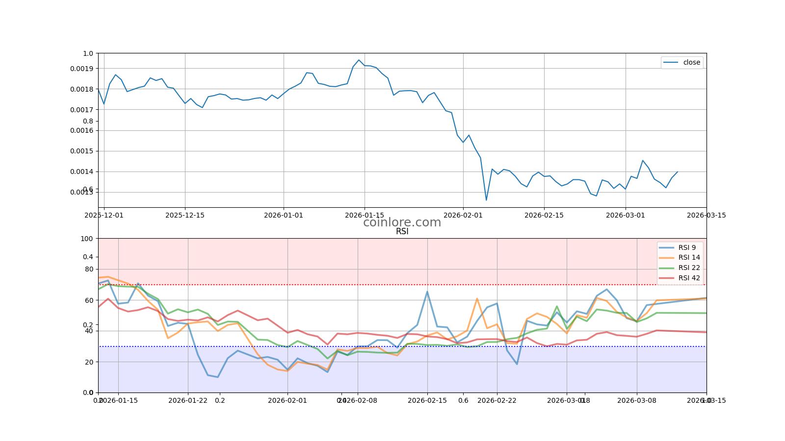 MYCE RSI indicator