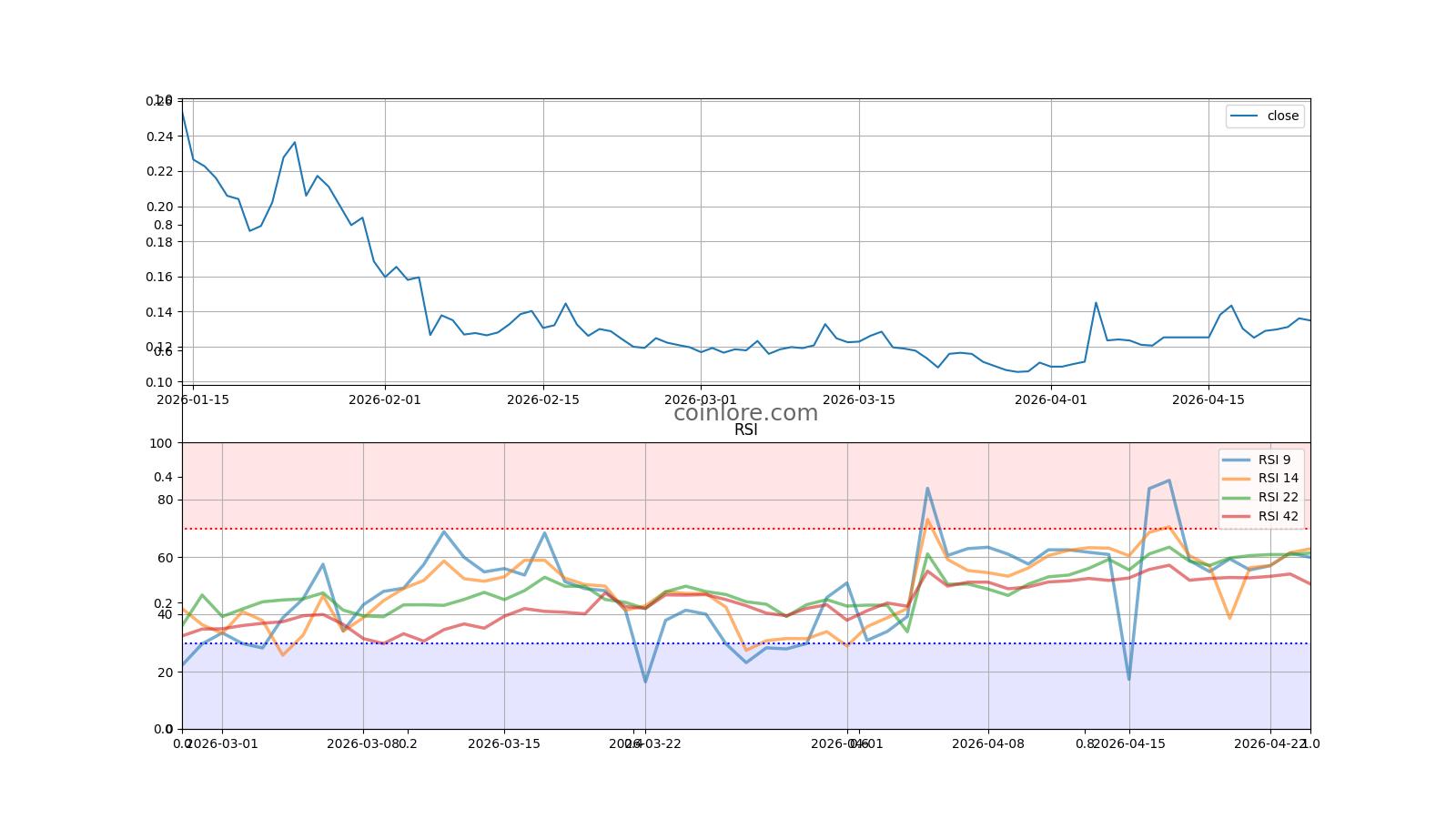 MyMetaTrader RSI indicator