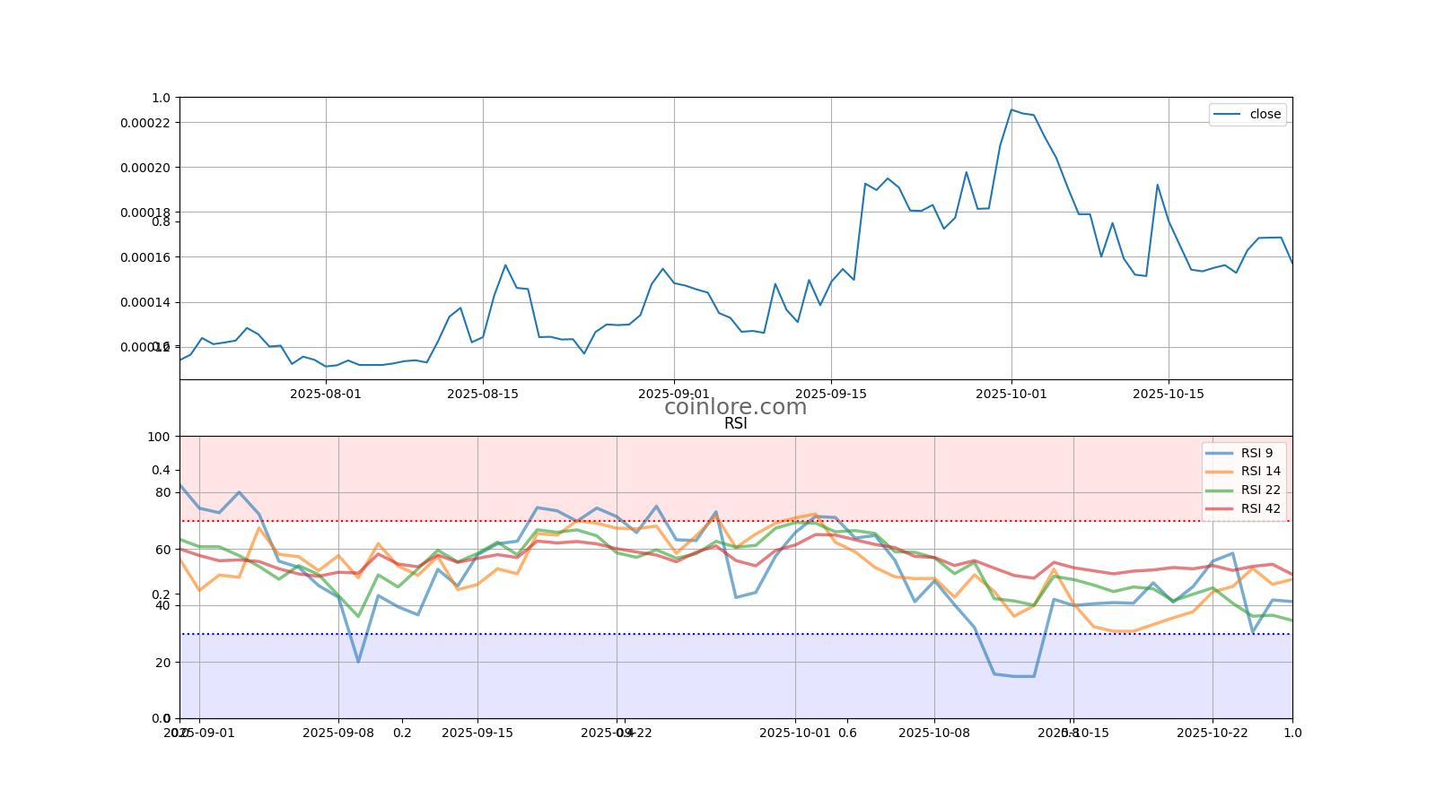 MyMetaTrader RSI indicator