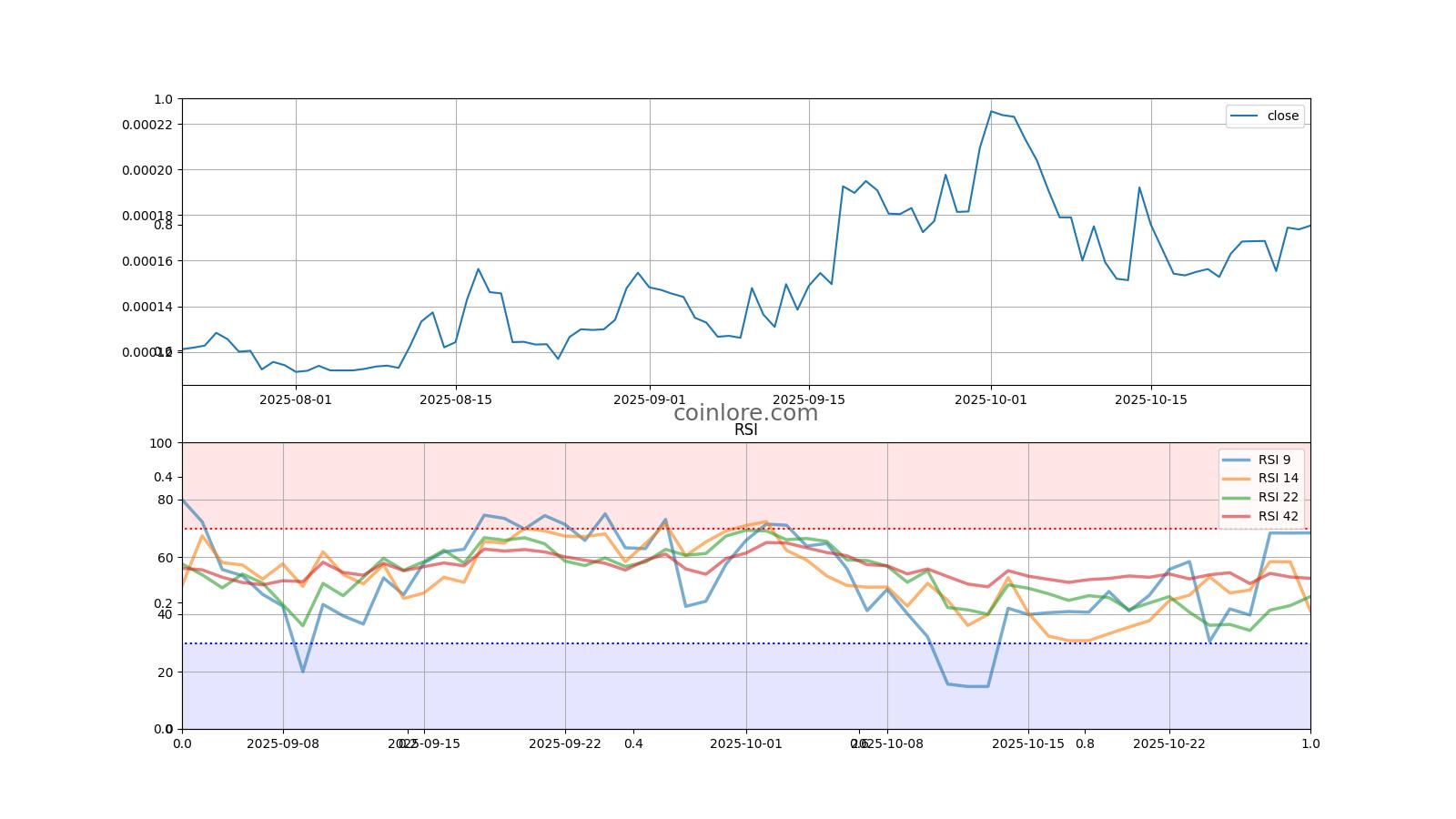 MyMetaTrader RSI indicator