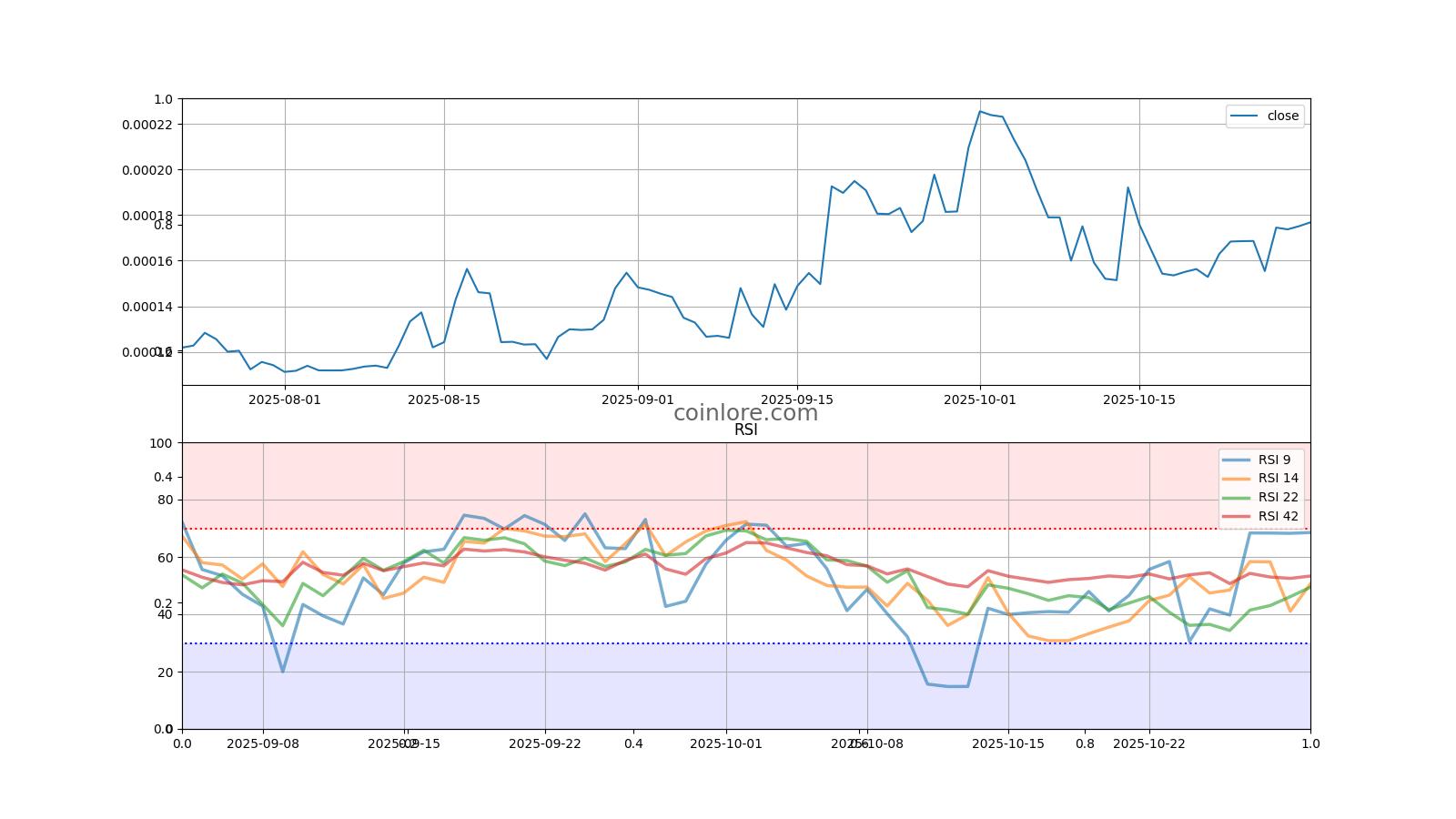 MyMetaTrader RSI indicator