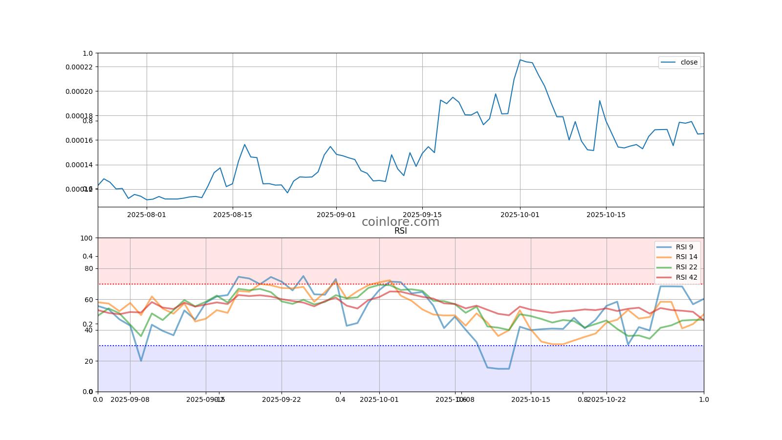 MyMetaTrader RSI indicator