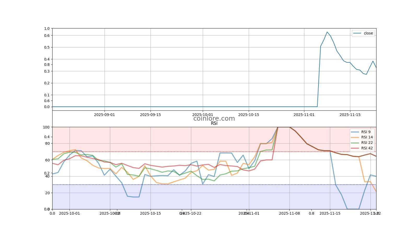 MyMetaTrader RSI indicator