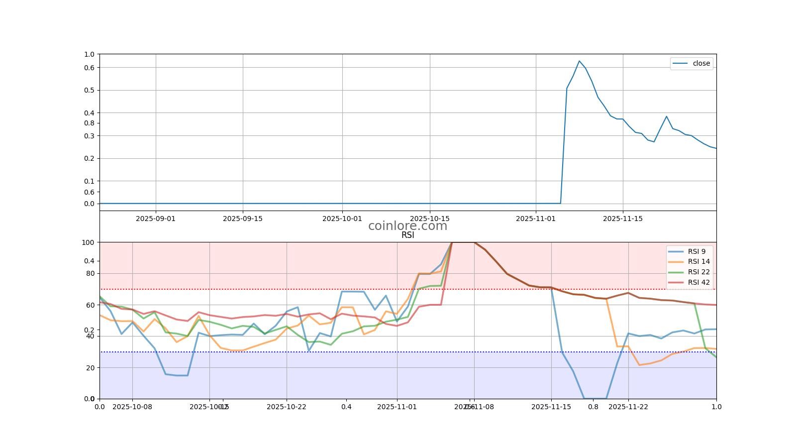 MyMetaTrader RSI indicator