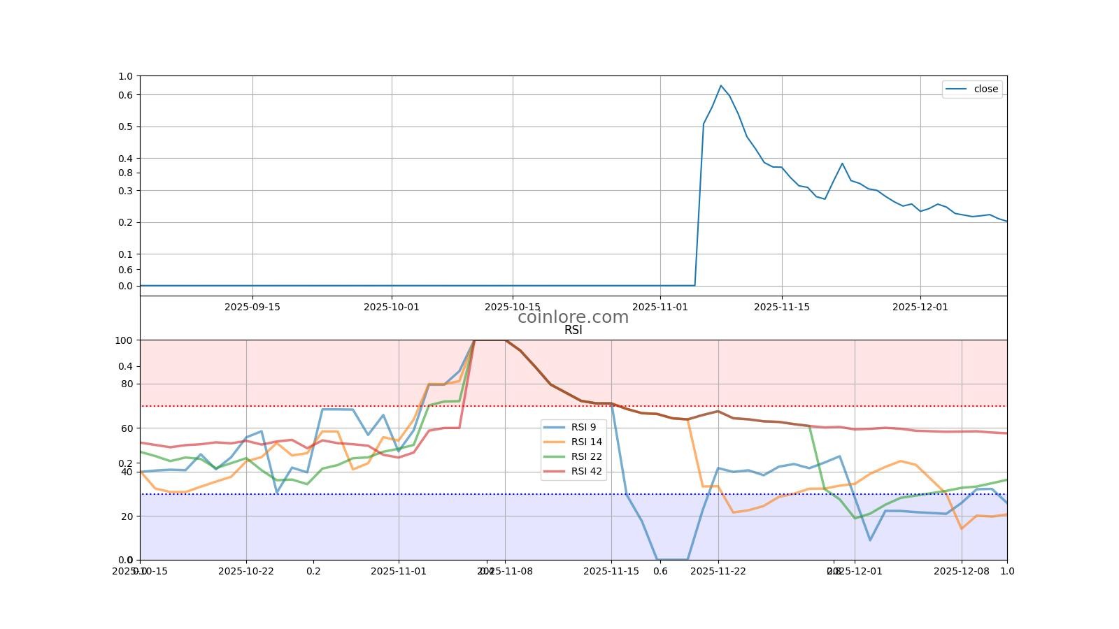 MyMetaTrader RSI indicator