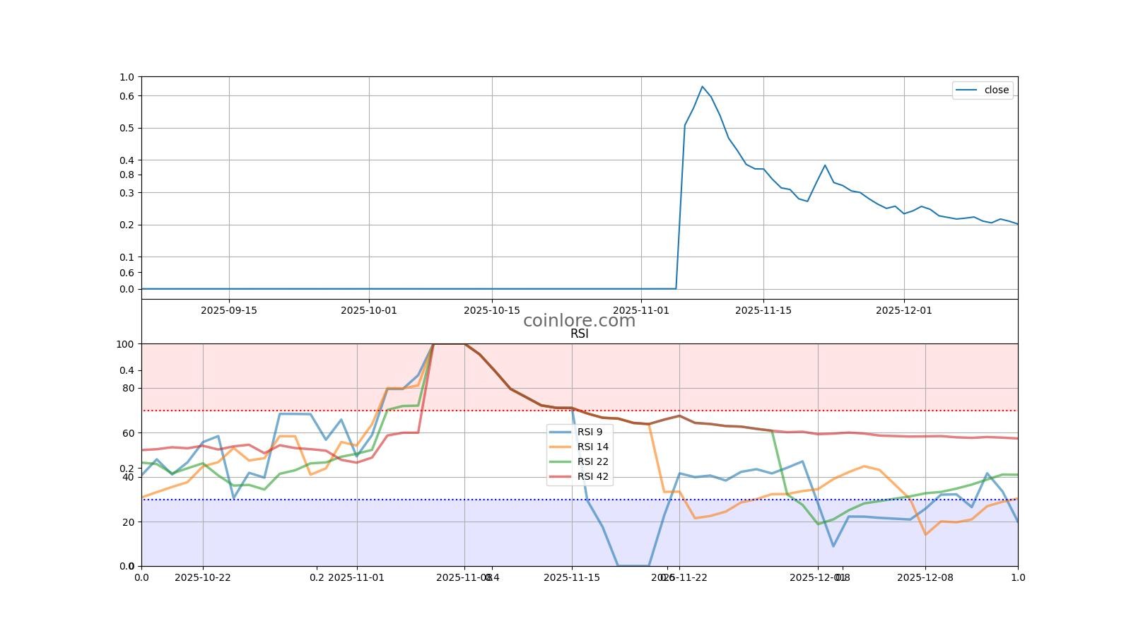 MyMetaTrader RSI indicator