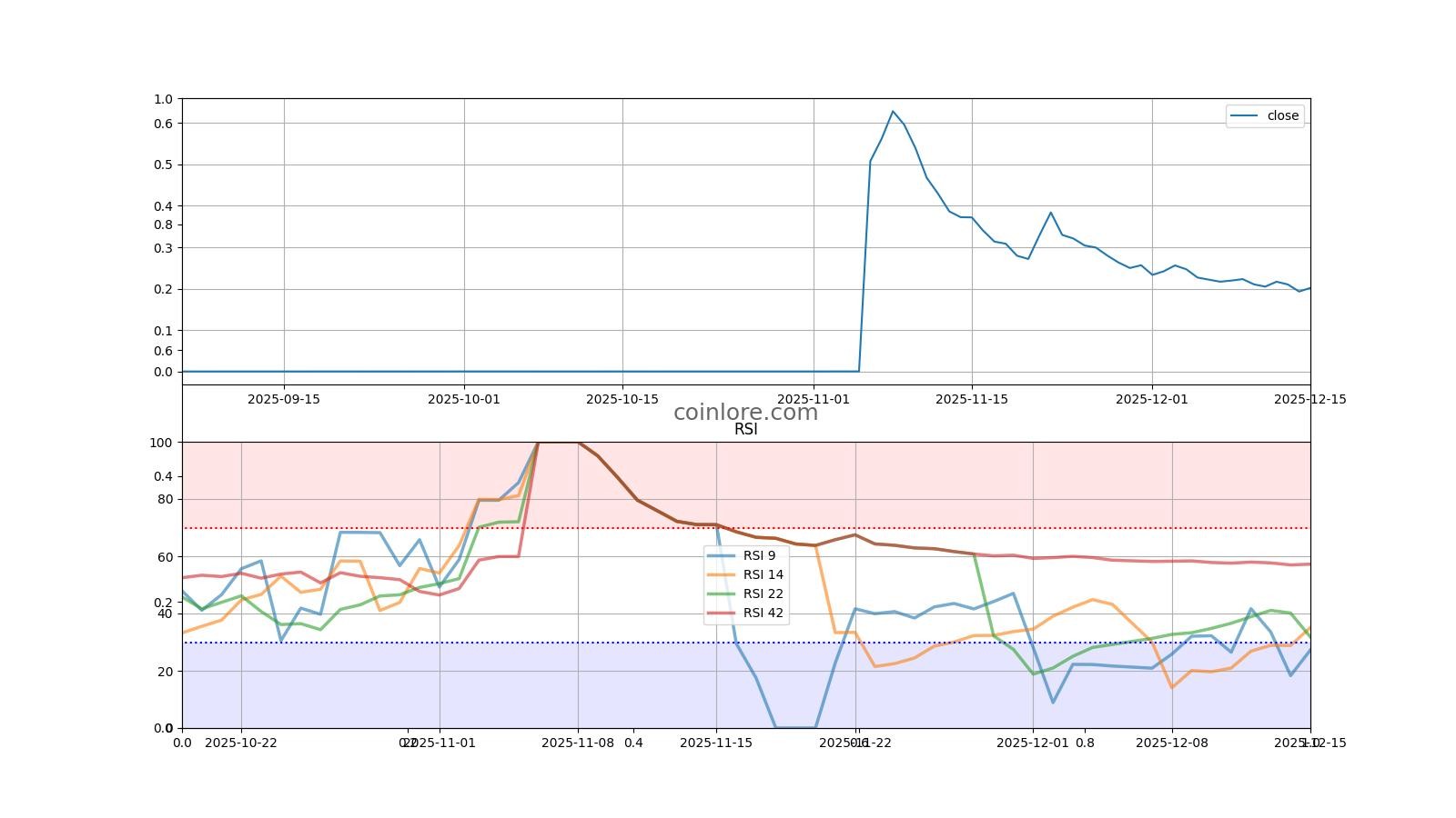 MyMetaTrader RSI indicator