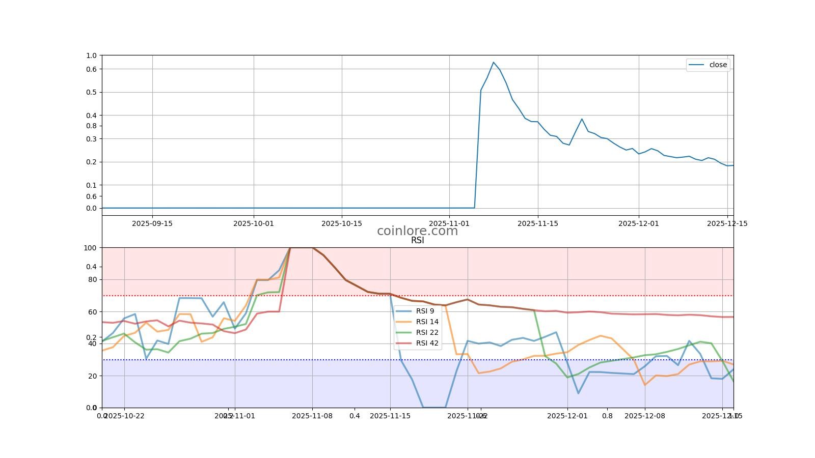 MyMetaTrader RSI indicator
