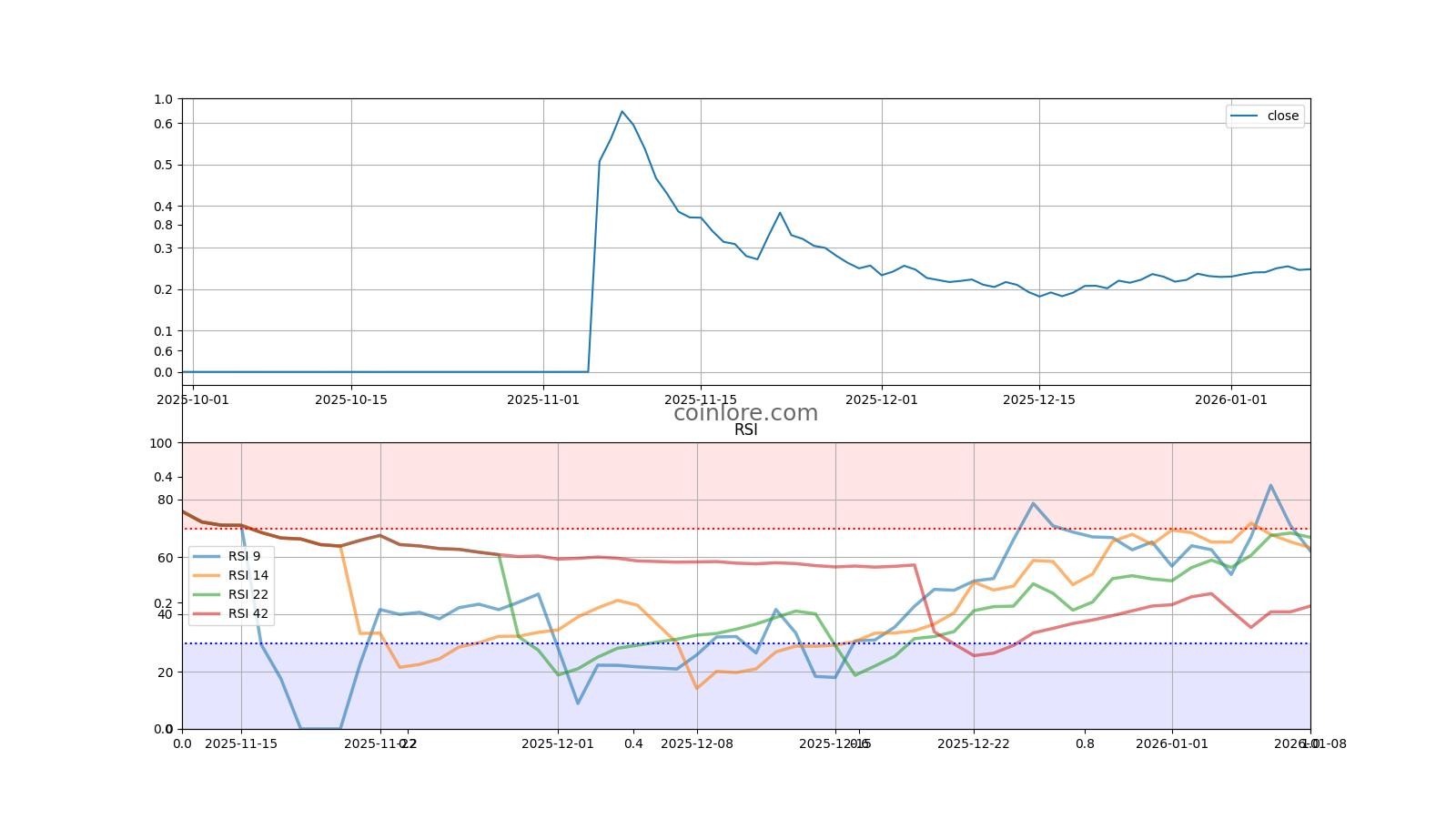 MyMetaTrader RSI indicator