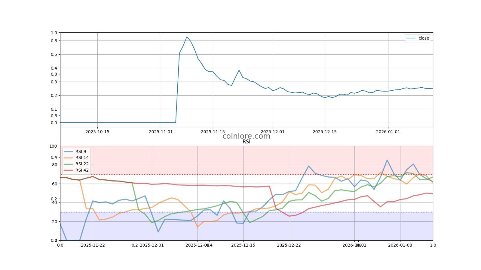MyMetaTrader RSI indicator