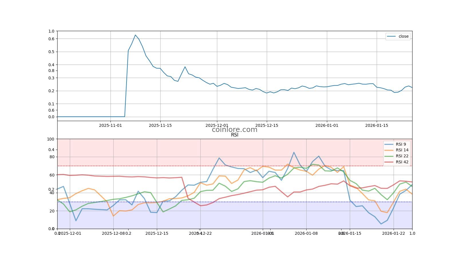 MyMetaTrader RSI indicator