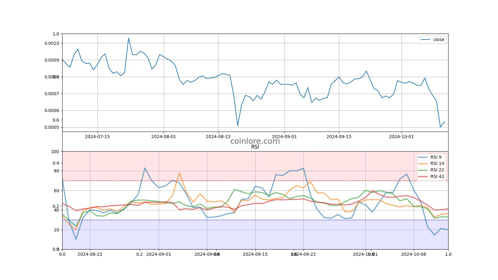 MyMetaTrader RSI indicator