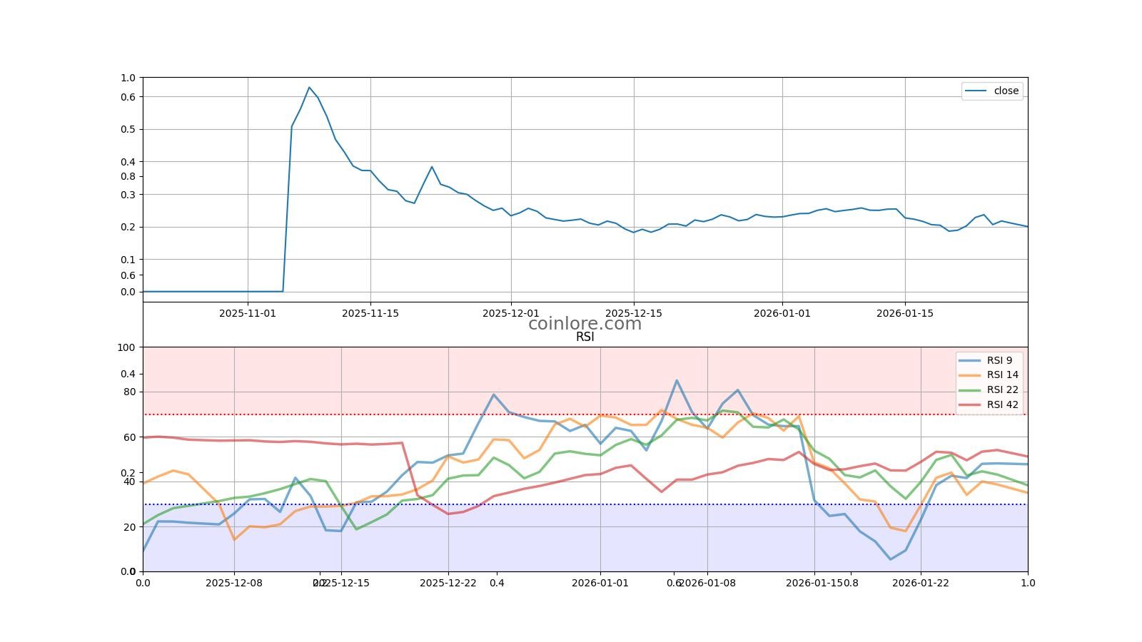 MyMetaTrader RSI indicator