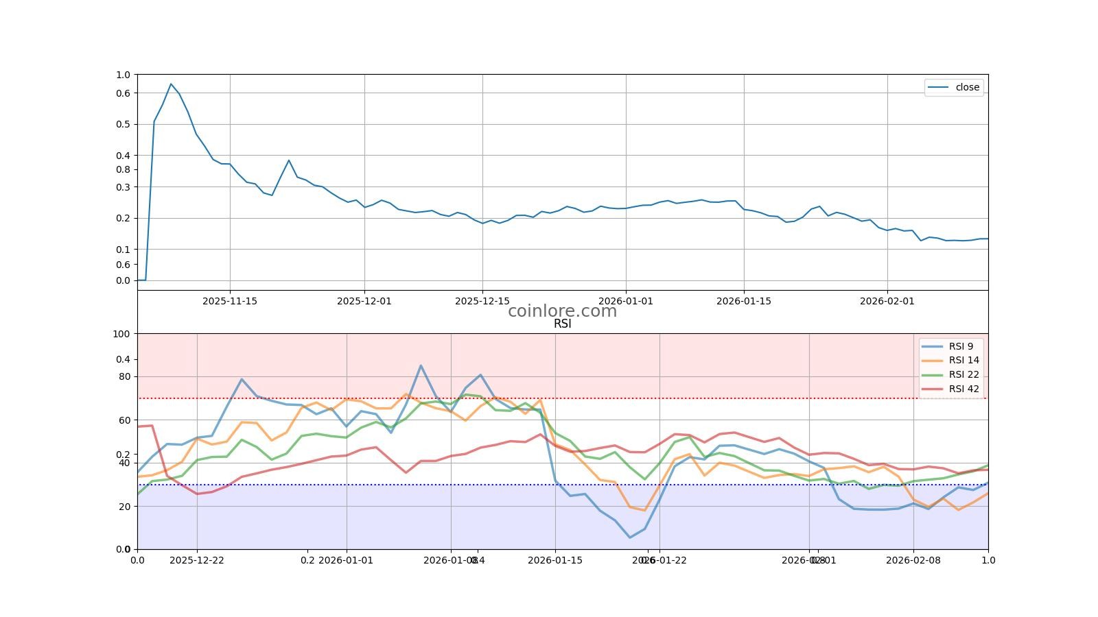 MyMetaTrader RSI indicator