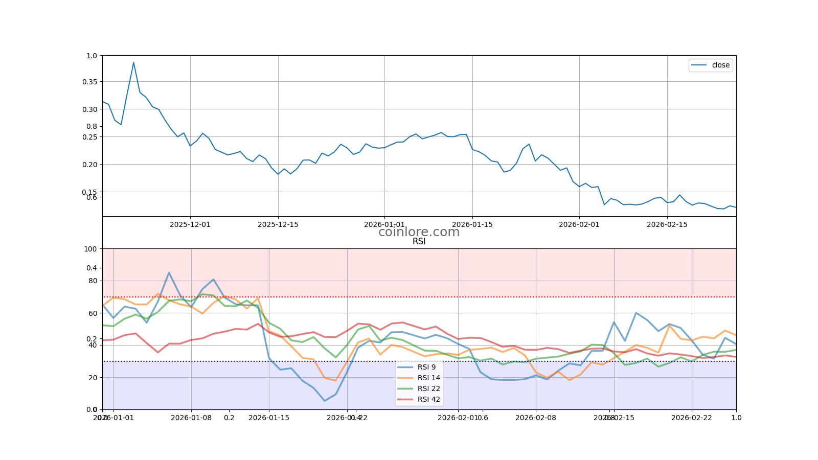 MyMetaTrader RSI indicator