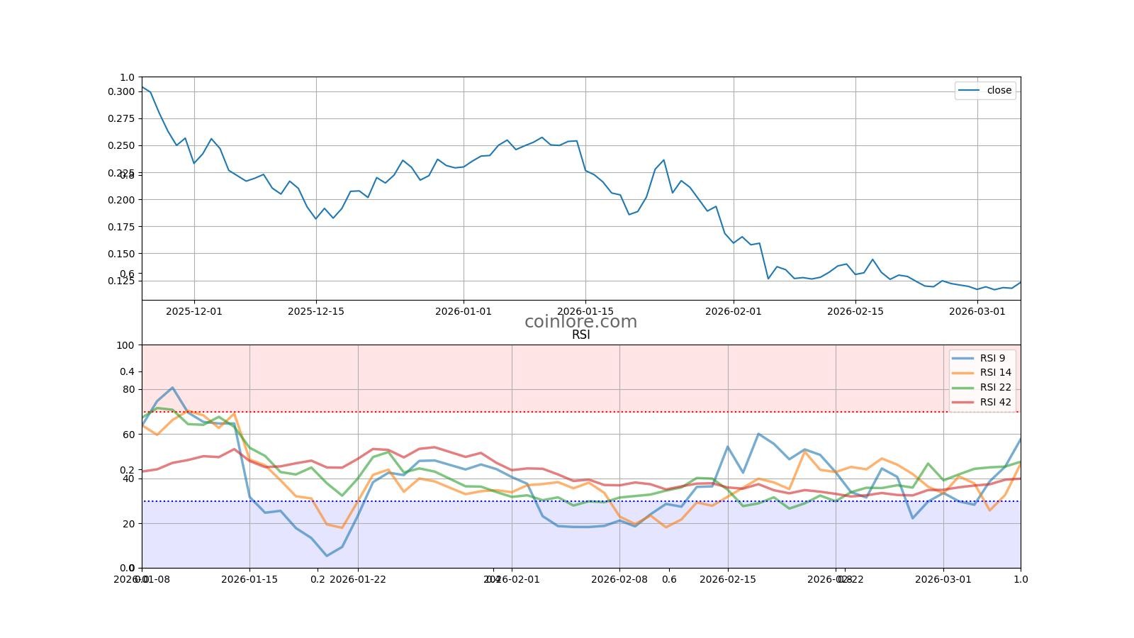 MyMetaTrader RSI indicator