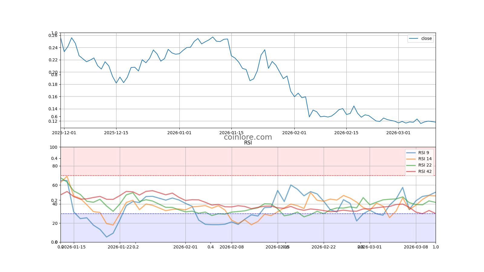 MyMetaTrader RSI indicator