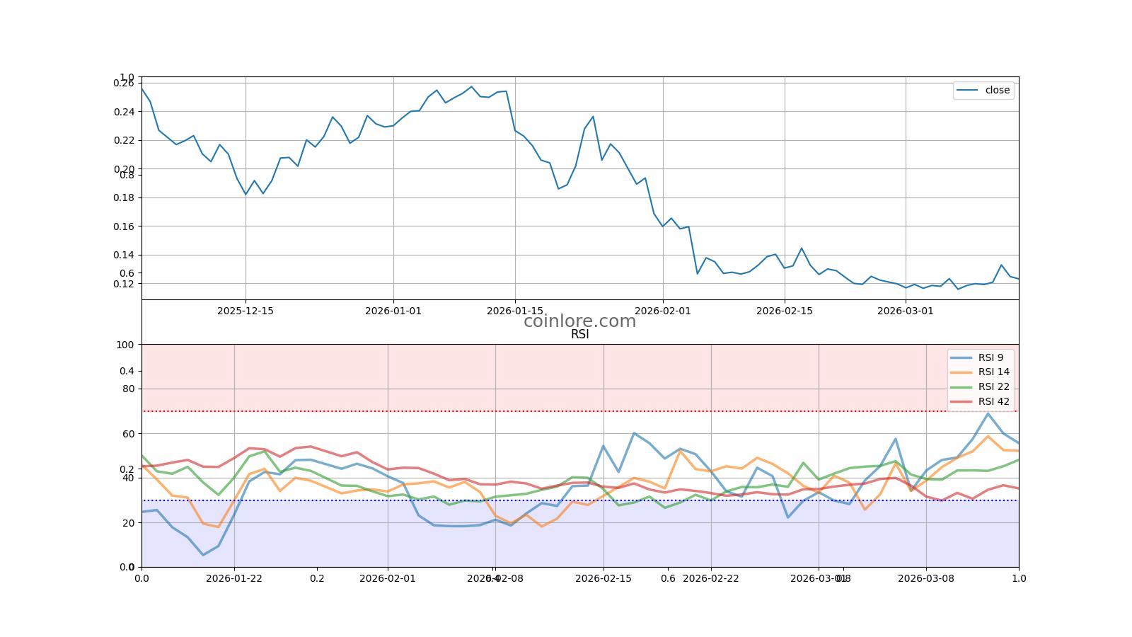 MyMetaTrader RSI indicator