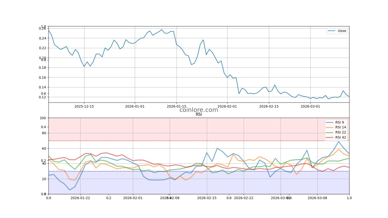 MyMetaTrader RSI indicator