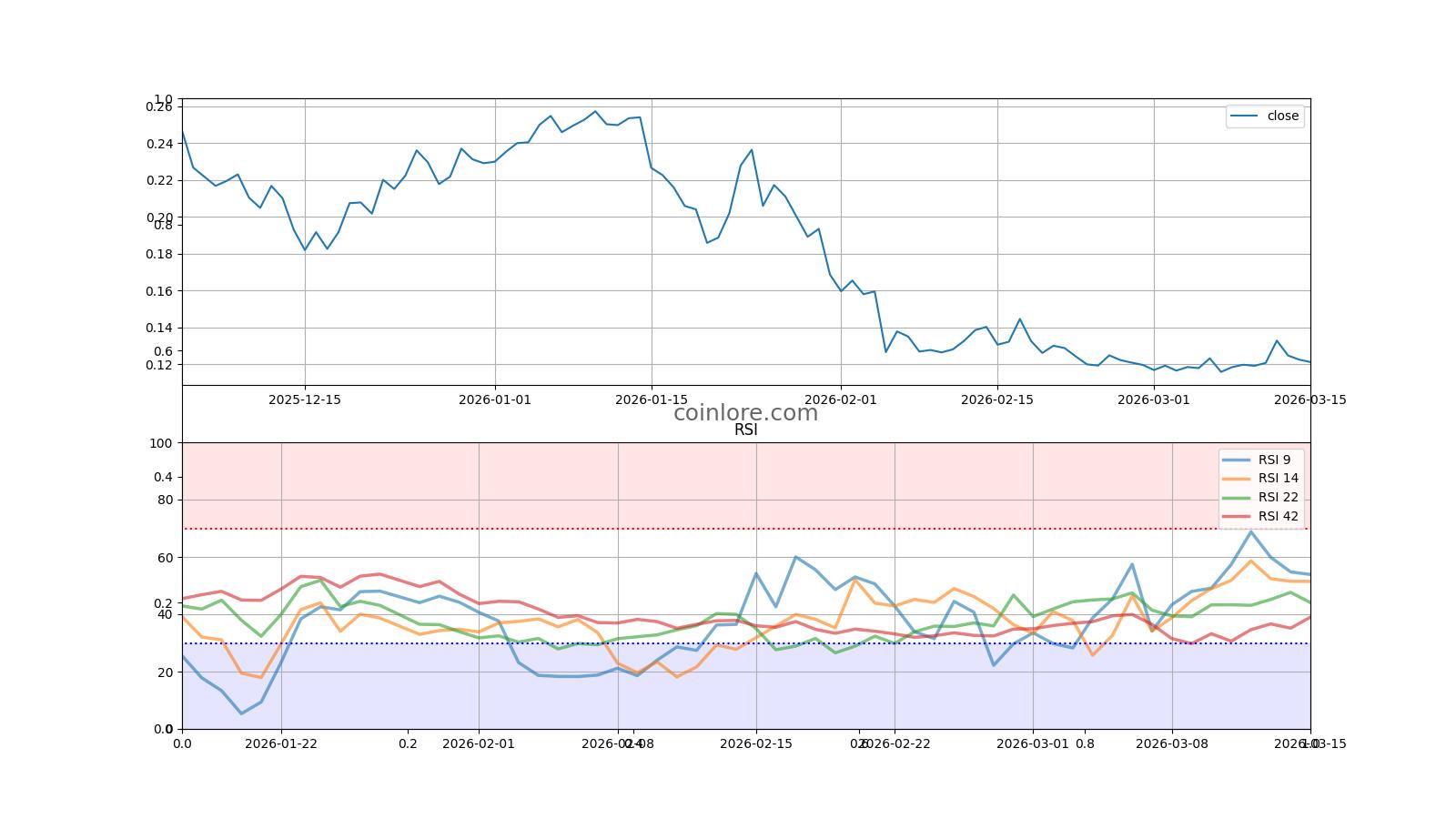 MyMetaTrader RSI indicator