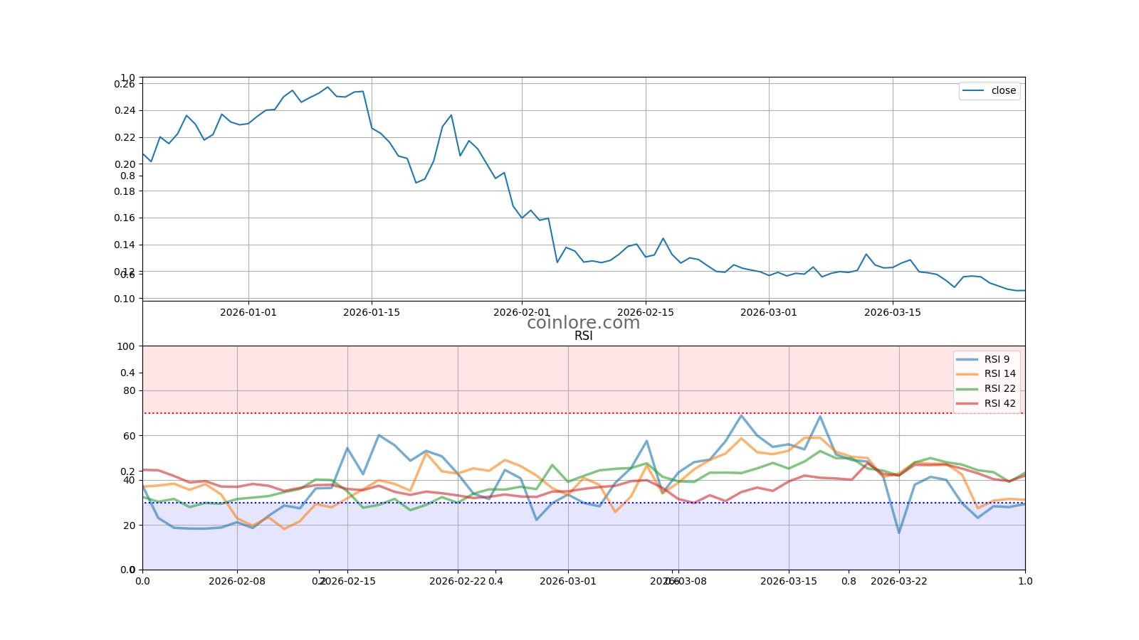MyMetaTrader RSI indicator
