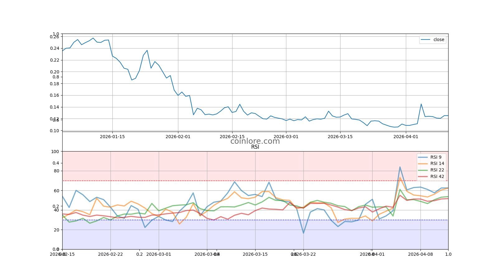 MyMetaTrader RSI indicator