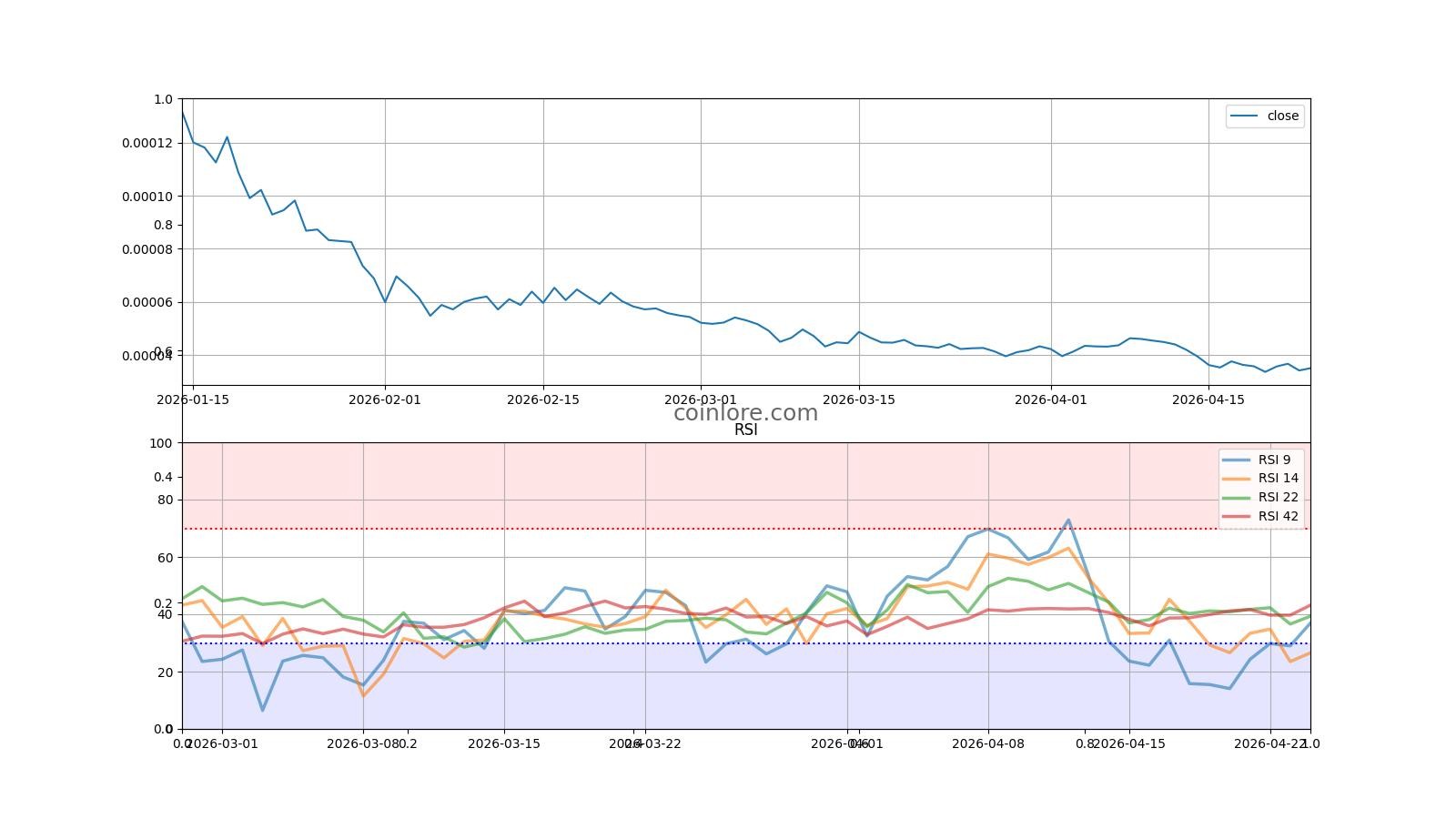 Myria RSI indicator