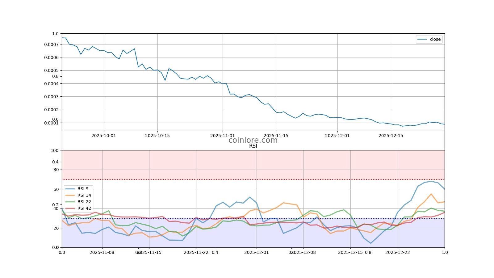 Myria Price, Chart, Market Cap, MYRIA Coin Essentials | CoinLore