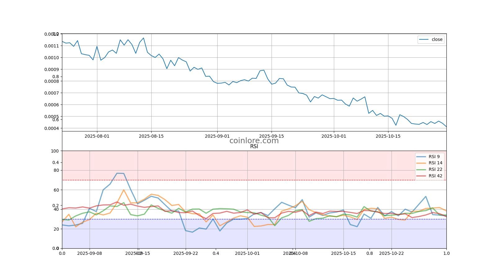 Myria RSI indicator