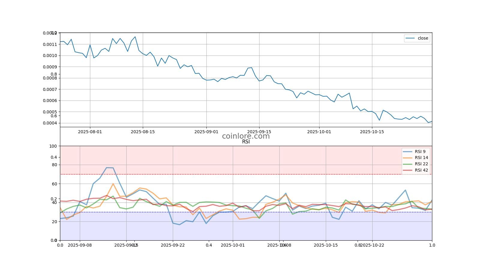 Myria RSI indicator