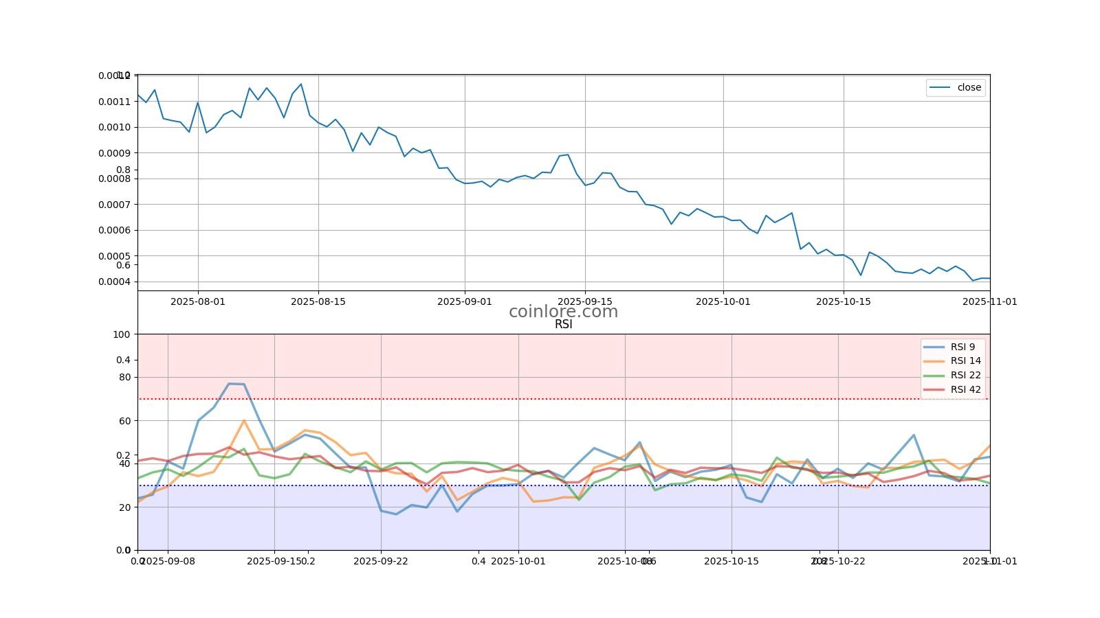 Myria RSI indicator