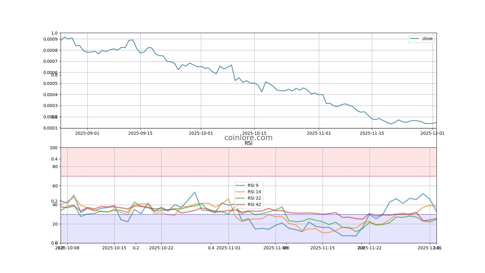Myria RSI indicator