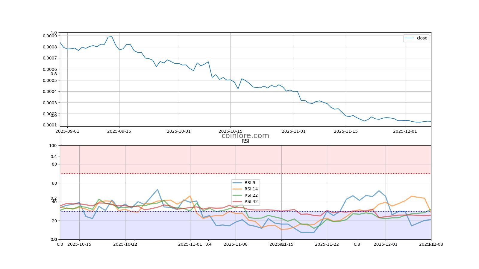 Myria RSI indicator